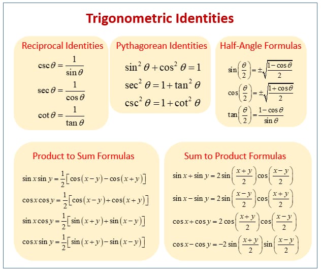 Trigonometric Identities - Test | Quotev