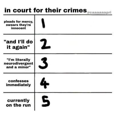 Character alignment chart things survey - Survey | Quotev