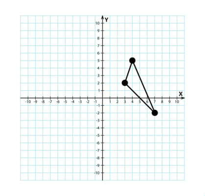 Rotations on Coordinate Planes - Test | Quotev