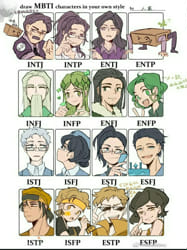 which mbti is your best friend - Quiz | Quotev