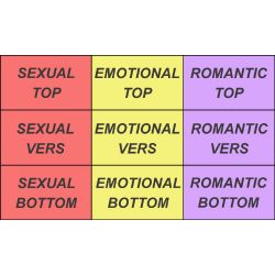 Are You A Top, Bottom, or Switch - Quiz | Quotev