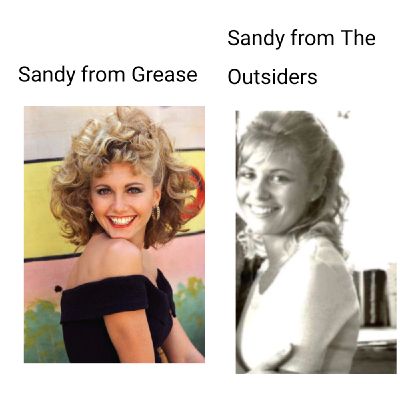 How Well Do You Know The Outsiders? (Normal) (The Outsiders) - Test ...