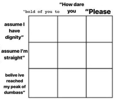 Which Ace Attorney character are you based on these alignment charts ...