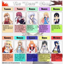 What's your dere type - Quiz | Quotev