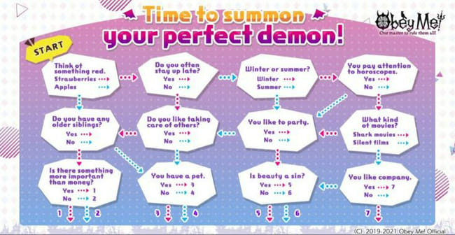 Which Obey me! character are you? !!VERY ACCURATE VERSION!! - Quiz | Quotev