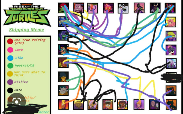 Which TMNT character are you - Quiz | Quotev