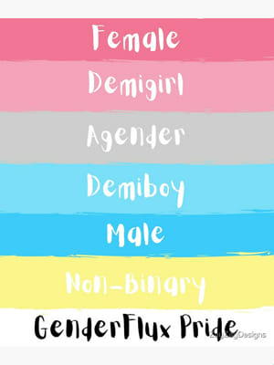 What type of Genderflux are you? - Quiz | Quotev