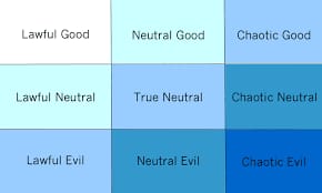 What is your Moral Alignment? - Quiz