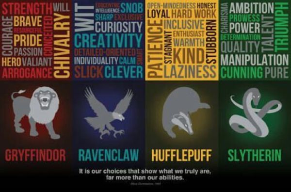 The Sorting Hat with Random Questions - Quiz | Quotev