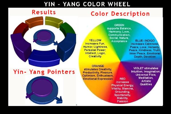 Which special soul trait are u? - Quiz | Quotev