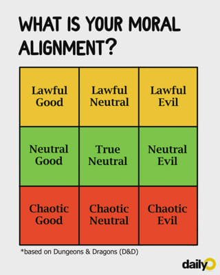 What is your moral Alignment? (VERY detailed results!) - Quiz | Quotev
