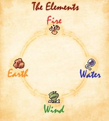 What Element are you? - Quiz | Quotev