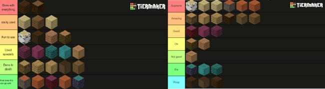 Minecraft Wood Tier list - Poll | Quotev
