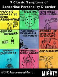 Do You Have Borderline Personality Disorder? - Quiz | Quotev