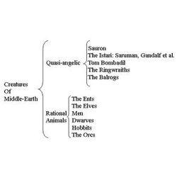 Middle-Earth Race - Quiz | Quotev