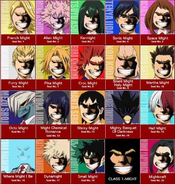 How much do you know about class 1A? - Test