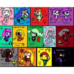 My oc personality quiz! - Quiz | Quotev