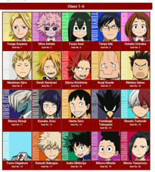 Answer Questions from MHA/BNHA Characters to See Who Your Best Friend ...