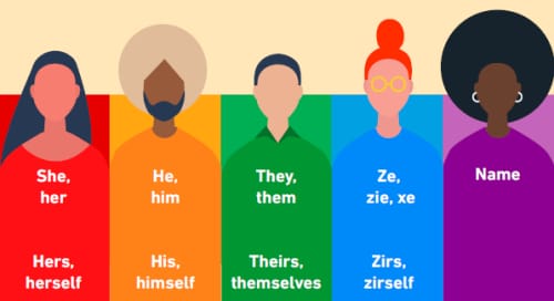 Greyromanticism survey - Survey | Quotev