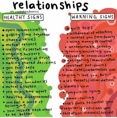 Green Flags Checklist - Survey | Quotev