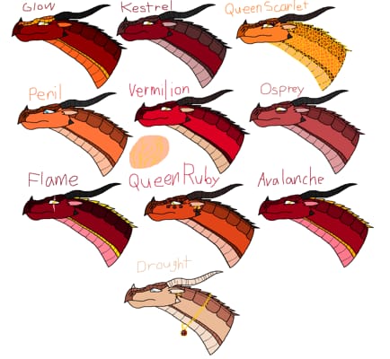 Wings Of Fire Skywing Names