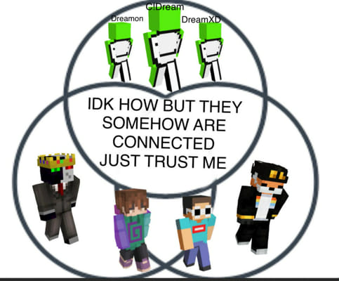 Pick Some Things and Get a DSMP Character - Quiz | Quotev