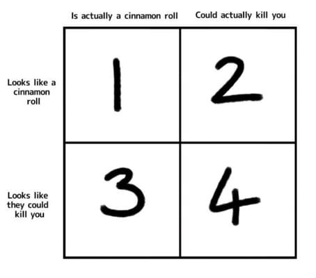 Character alignment chart things survey - Survey | Quotev