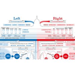 Where on the Political Spectrum are you? - Quiz | Quotev