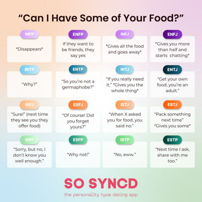 Personality Cafe MBTI Questionnaire - Survey | Quotev