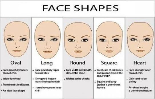 Which Disney Princess' Face Do You Have? - Quiz | Quotev