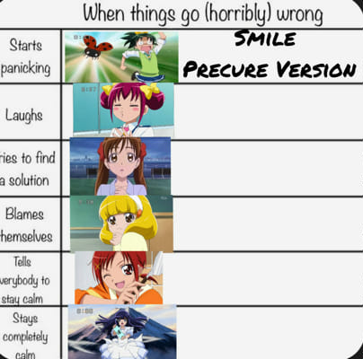 Guessing your mental stability by the anime/video characters you choose ...