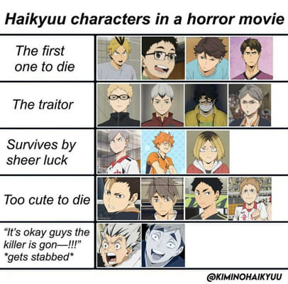 Pick some random things and get a HAIKYUU!! character! - Quiz | Quotev
