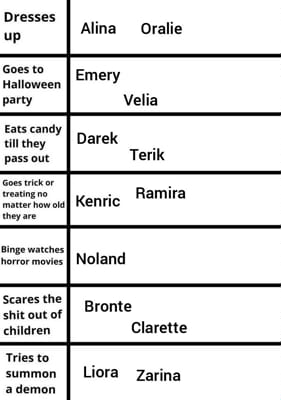 Write a letter to the Council (kotlc) and maybe get a reply.... - Quiz ...