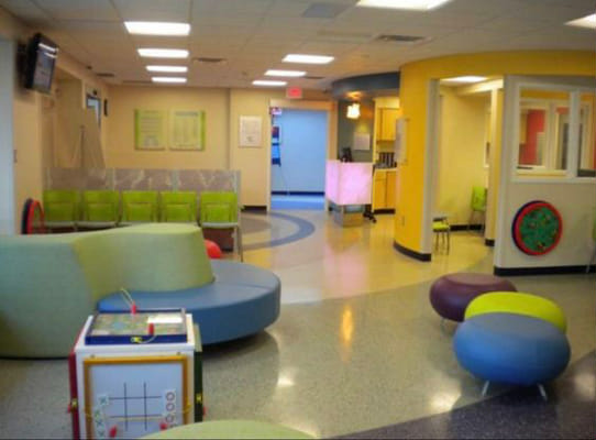 Do these uncomfortable places feel familiar to you? (part two) - Quiz ...