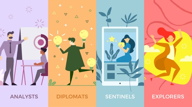 What is your MBTI personality type (16 personalities)? - Quiz