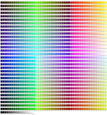 On a scale of 1-10, how good looking are you? - Quiz | Quotev