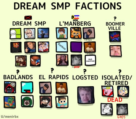 which dream smp character are you - Quiz | Quotev