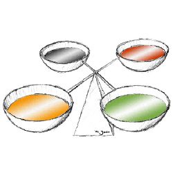 Which of the Four Humors are you? - Quiz | Quotev