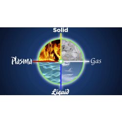 What s your element? - Quiz | Quotev