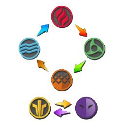 What Elemental Affinity Are You? - Quiz | Quotev