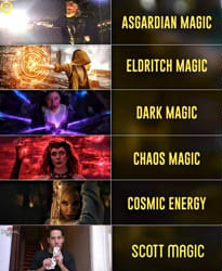 What MCU Magic do you Practise? - Quiz | Quotev