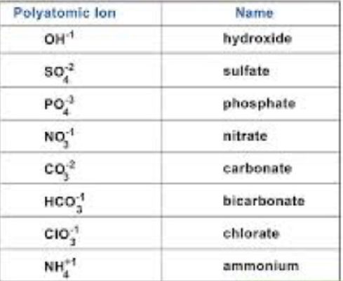 Chemistry Quiz! - Test | Quotev