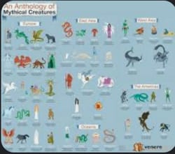 Which creature of myth are you? - Quiz | Quotev