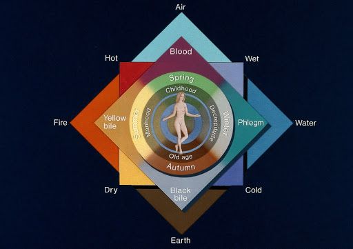 What is your Soul Element? - Quiz | Quotev