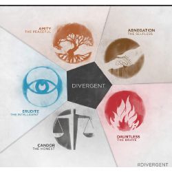 Divergent:aptitude test - Quiz | Quotev