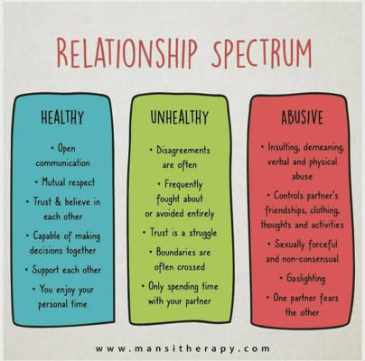 Green Flags Checklist - Survey | Quotev