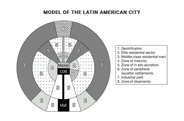 APHG Unit 6 Test: Urbanization - Test | Quotev
