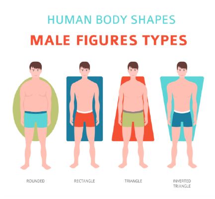 How Beautiful Are You? (According to Modern American Beauty Standards ...