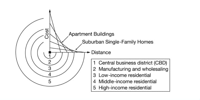APHG Unit 6 Test: Urbanization - Test | Quotev
