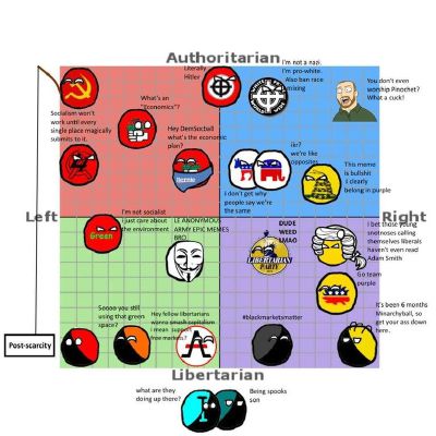 What Countryball would you be - Quiz